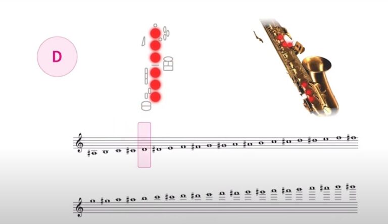 How to Read and Use a Saxophone Fingering Chart - Sessions Music