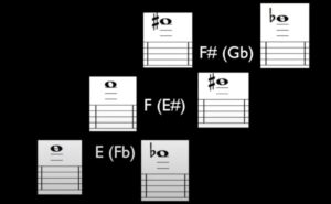 How to Read and Use a Saxophone Fingering Chart - Sessions Music