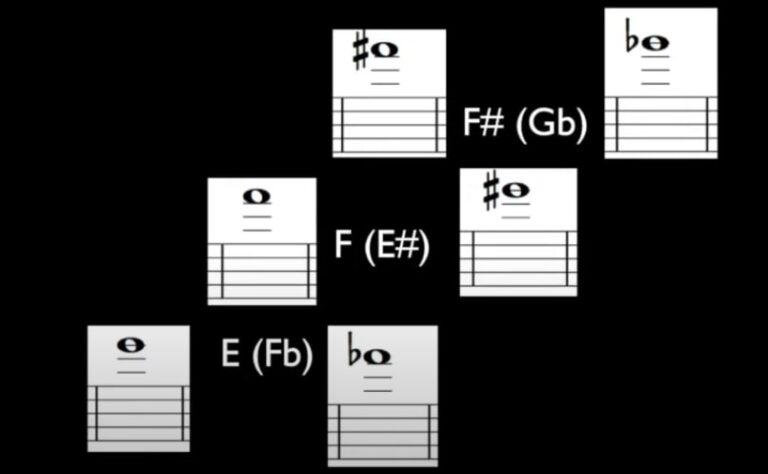 How to Read and Use a Saxophone Fingering Chart - Sessions Music